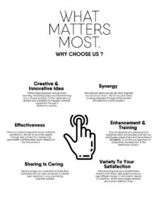 Acumed Principle – Acumed Co